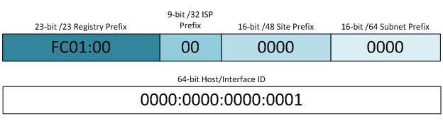 Take It on the Run: IPv6 Demystified Part III