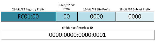 Take It On The Run IPv6 Demystified Part III take-it-on-the-run-ipv6-demystified-part-iii