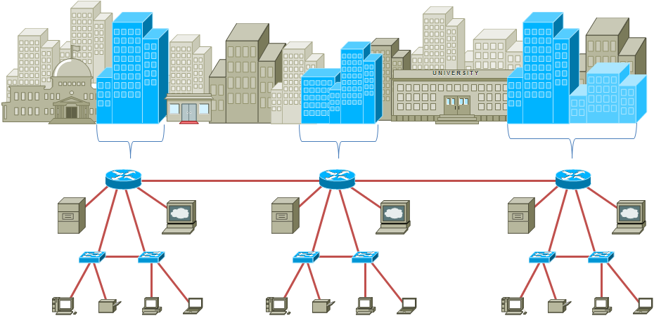 Metropolitan Area Network Diagram Metropolitan Area Network Diagram