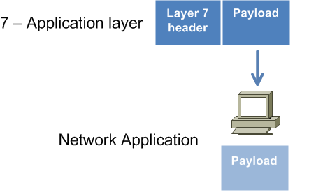 The Seven Layers of Networking – Part II